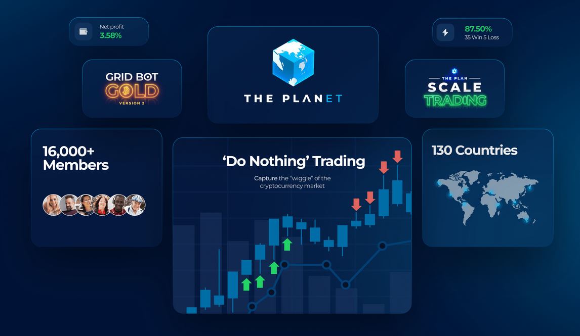 Dan Hollings - The Scale Trading - ShoppyCourses