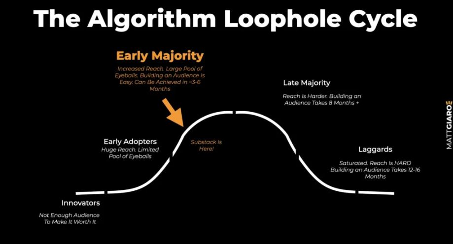 Matt Giaro - The Substack System - ShoppyCourses